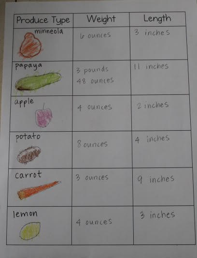 Stone Soup! {and Printable Power} - Walking by the Way